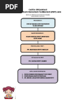 Pelaksanaan Program Rancangan Makanan Tambahan Di Sekolah Rendah ...