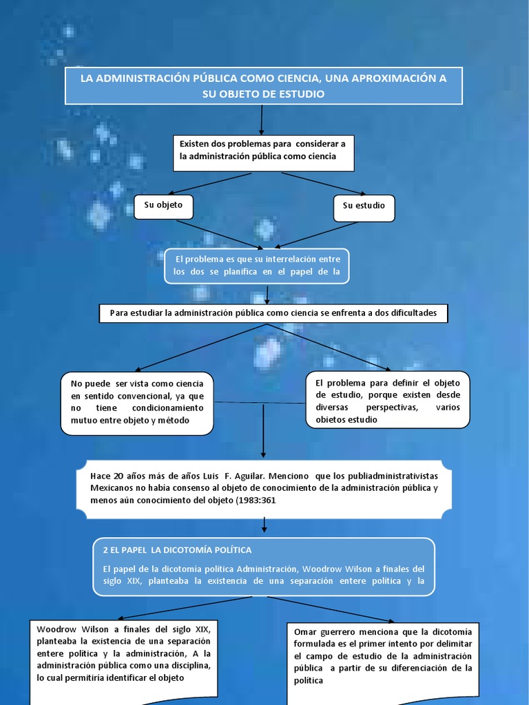 Mapas Ap | PDF | Administración Pública | Estado (política)