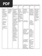 Constipation NCP | PDF | Constipation | Gastroenterology