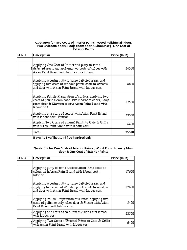 Painiter Quotation | PDF | Paint | Art Materials