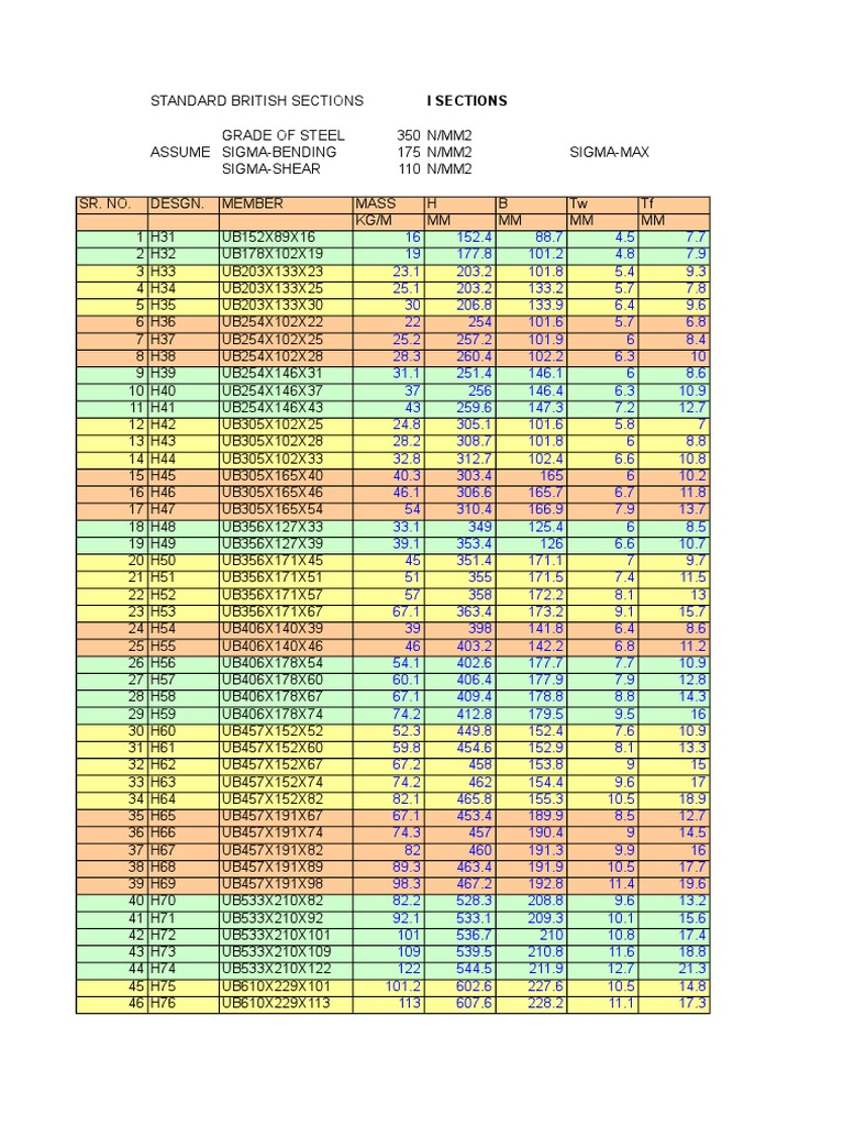 Standard British Steel Section Dimensions | PDF