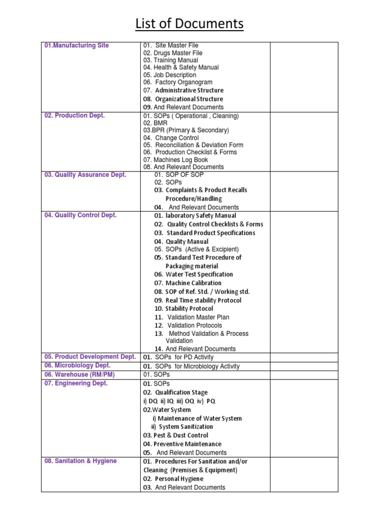 List of Documents: 01.manufacturing Site | PDF | Verification And ...