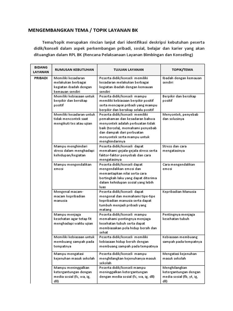 Tema Layanan BK | PDF