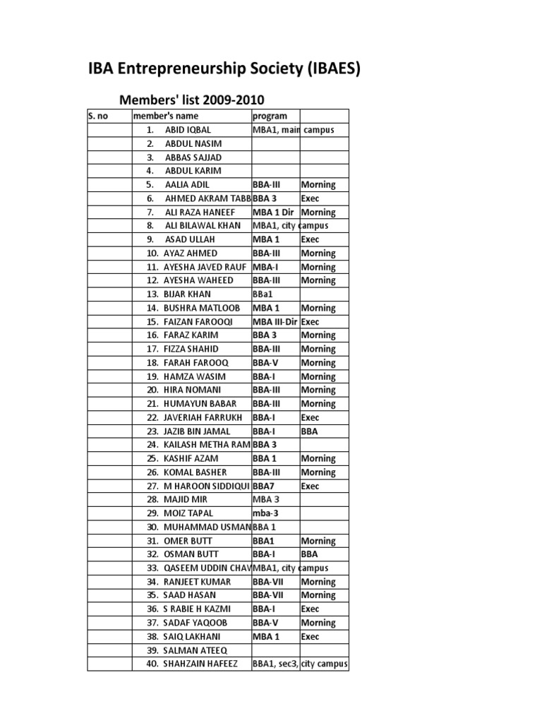 IBA Entrepreneurship Society Members 2009-10 | PDF | Violence