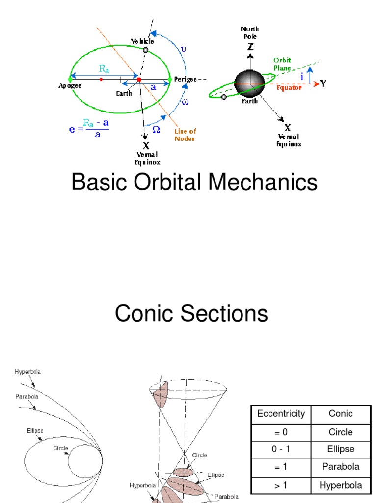Basic Orbital Mechanics | PDF | Orbit | Ellipse