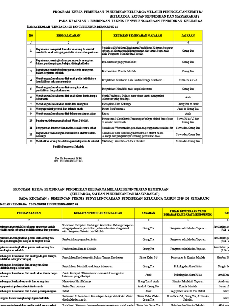 RTL Pendidikan Keluarga | PDF