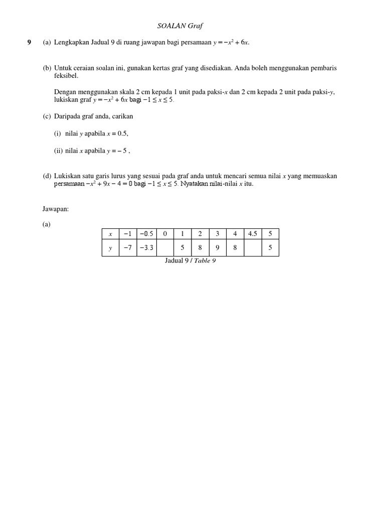 Soalan Graf | PDF
