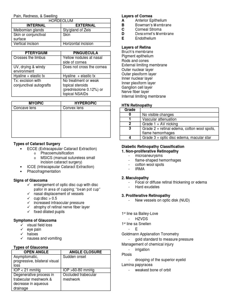 Ophtha Reviewer | Glaucoma | Human Eye