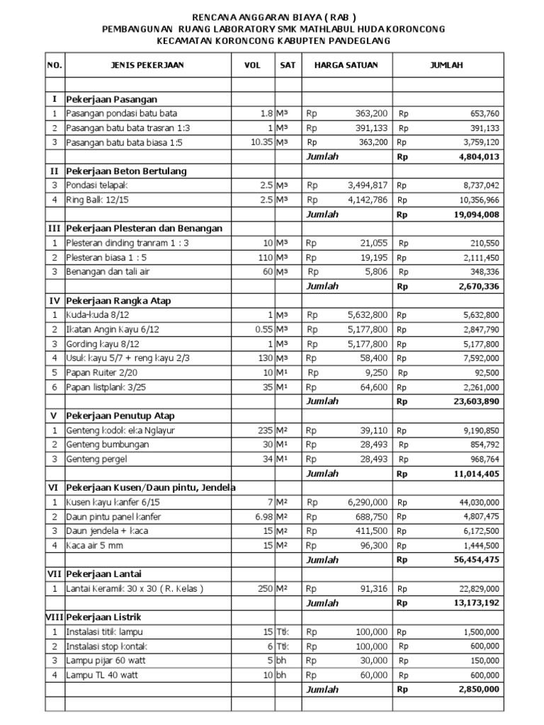 RAB RKB SMK Lab | PDF