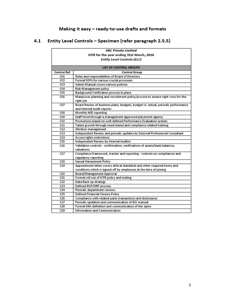BCA Entity Level Controls Checklists Makingiteasy Good | PDF | Risk Management | Board Of Directors
