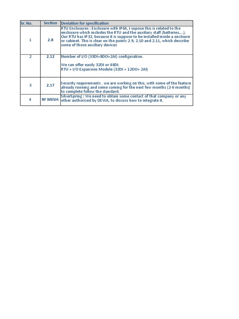 RTU Specs Deviation | PDF