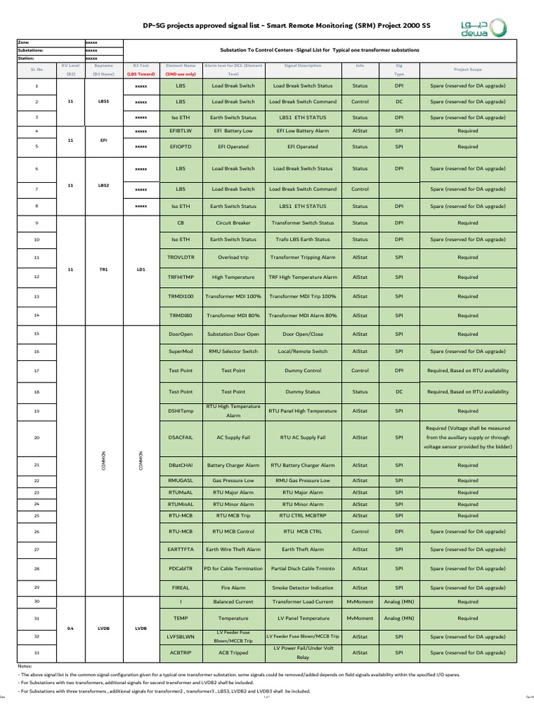DEWA 2000 Project Signal List | PDF | Electrical Substation | Fuse ...