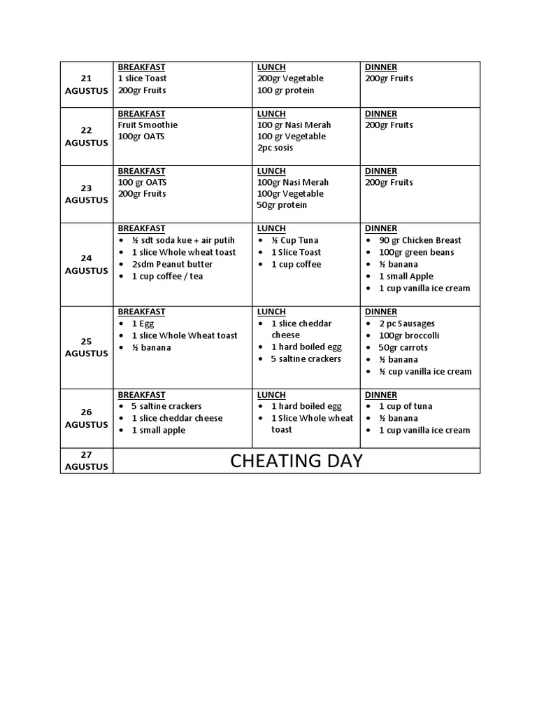 7-Day Military Diet Meal Plan | PDF