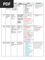 Obat Bebas Terbatas P1-P6 | PDF