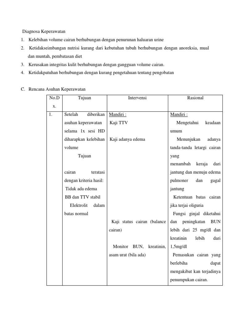 Askep CKD On HD | PDF