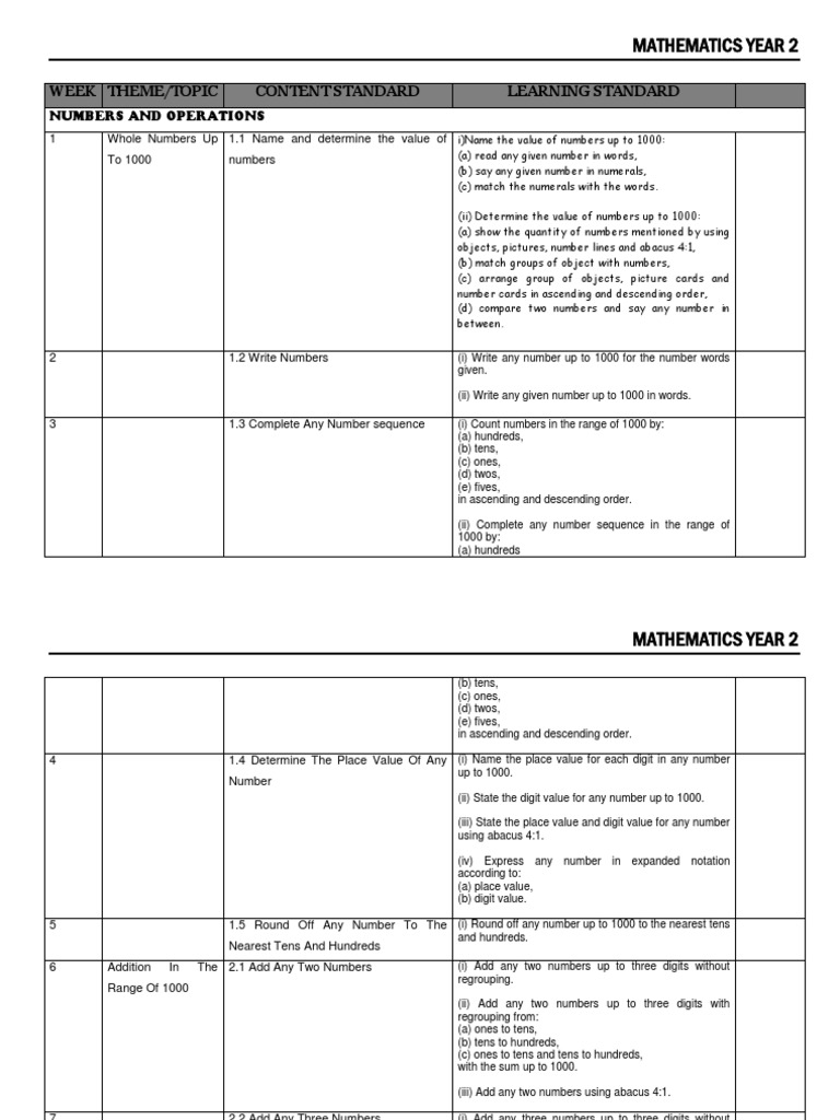 Year 2 Mathematics Curriculum: Content Standards and Learning ...