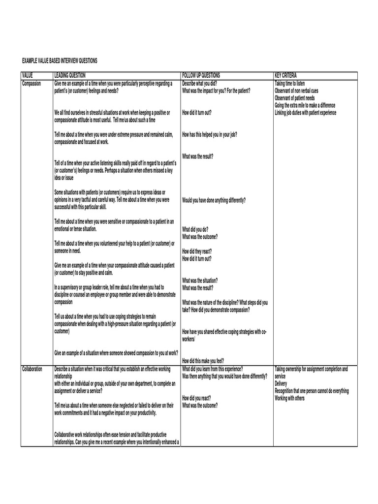 Value Based Interview Questions | Compassion | Attitude (Psychology ...