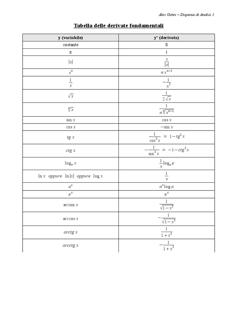 Tabella delle Derivate.pdf