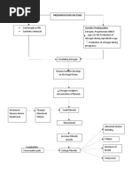 PathoPhysiology of Cervical Cancer | PDF | Cervical Cancer | Neoplasms