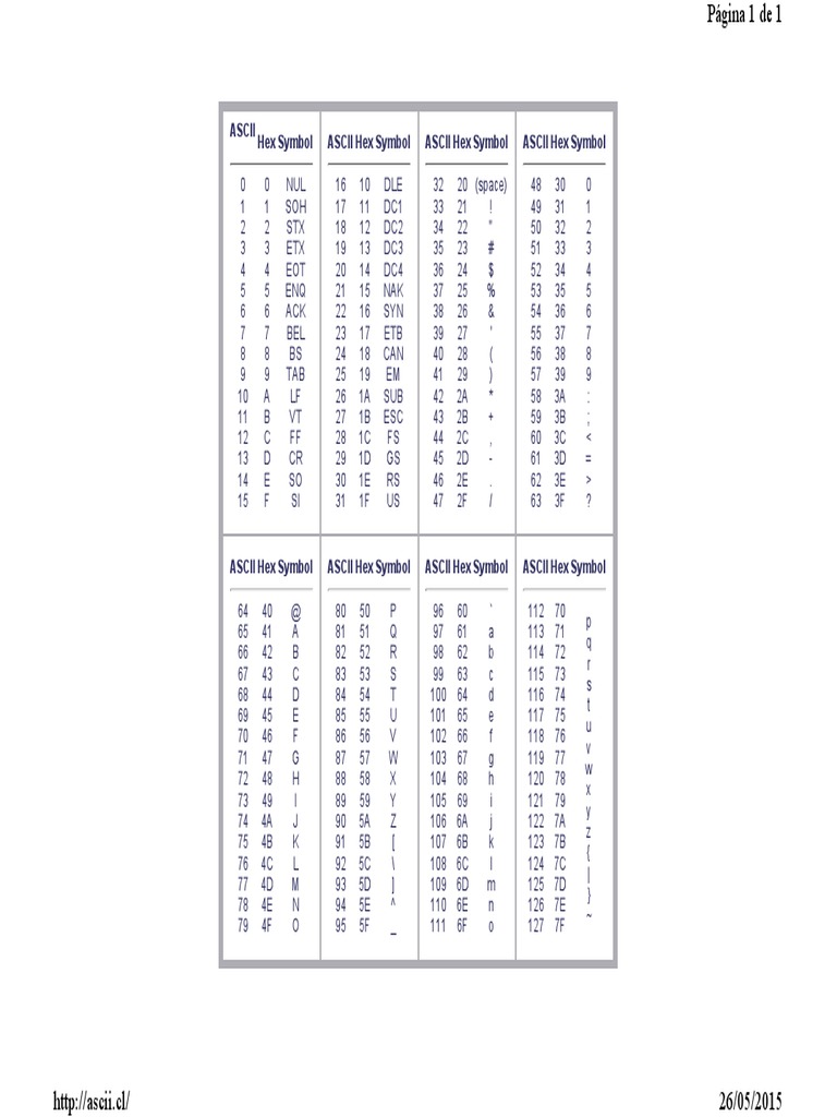 Tabla Caracteres Ascii | PDF | Ascii | Escritura latina