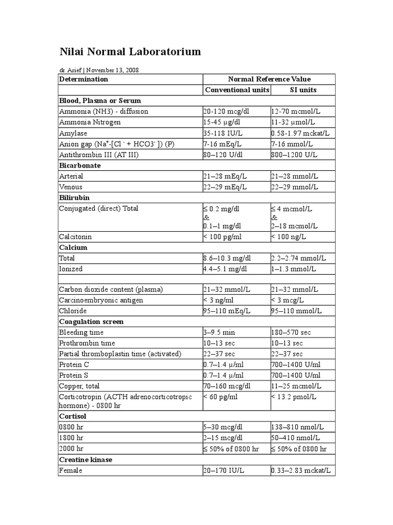 Nilai Normal Laboratorium | PDF