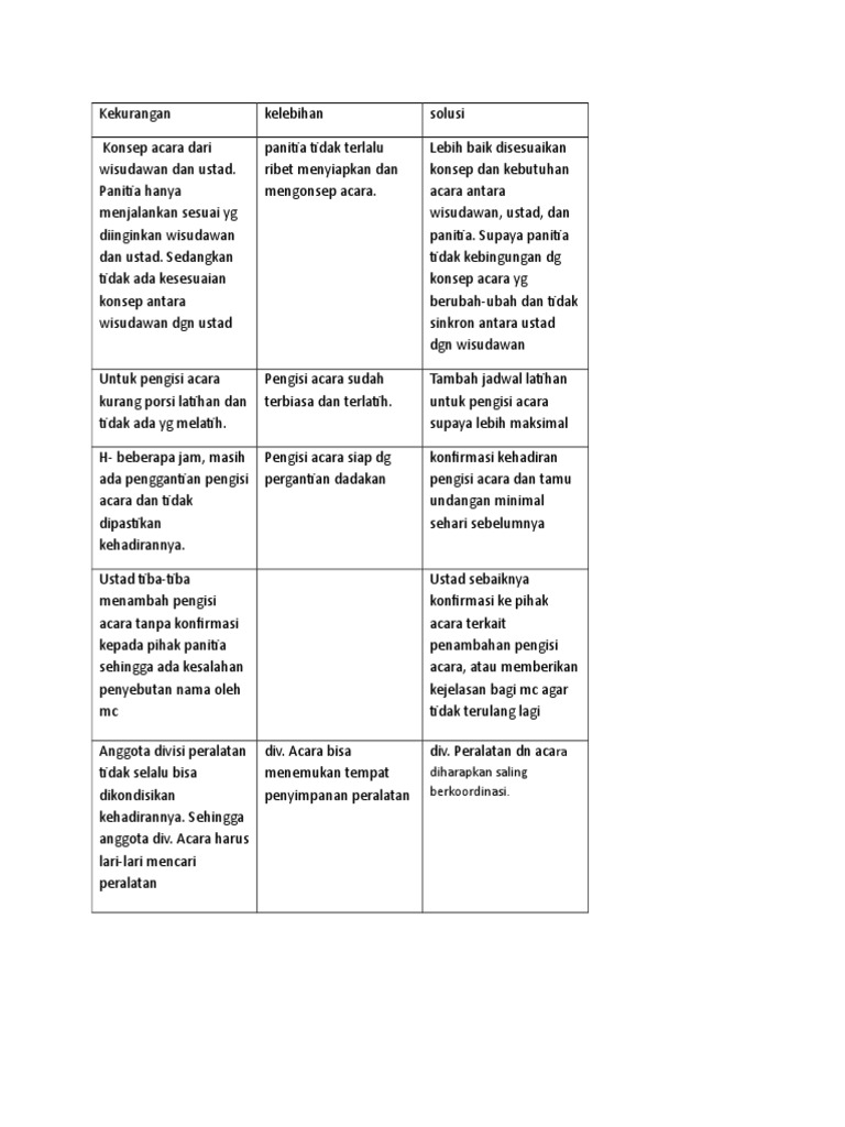Swot Acara Wisuda | PDF