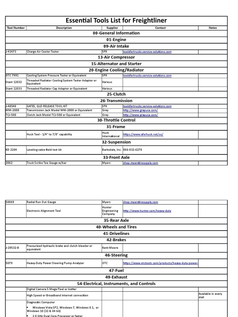 Essential Freightliner Tool List | PDF | Vehicle Technology | Motor Vehicle