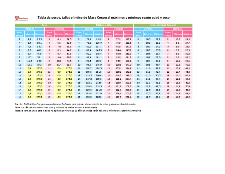 Tabla de Peso, Talla, Masa Corporal | Bienestar | Prueba gratuita de 30 ...