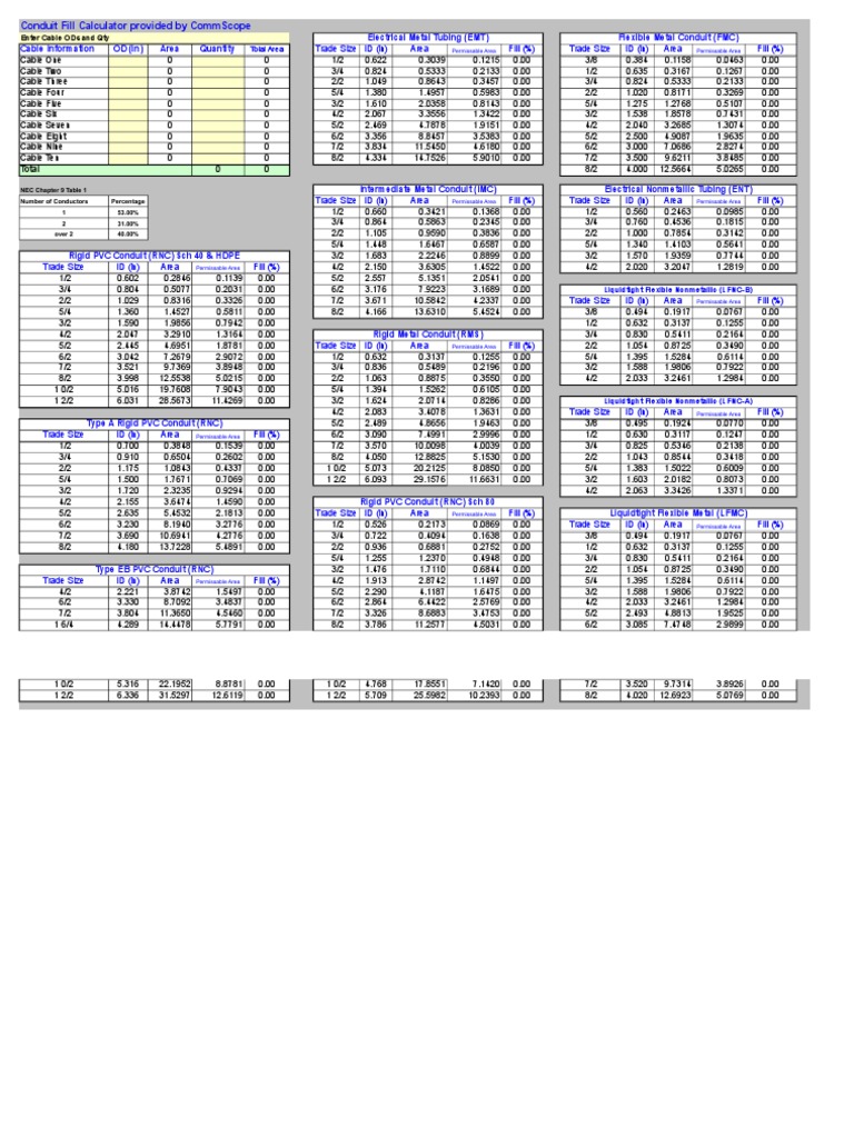 Multi Cable Conduit Fill Calculator | PDF