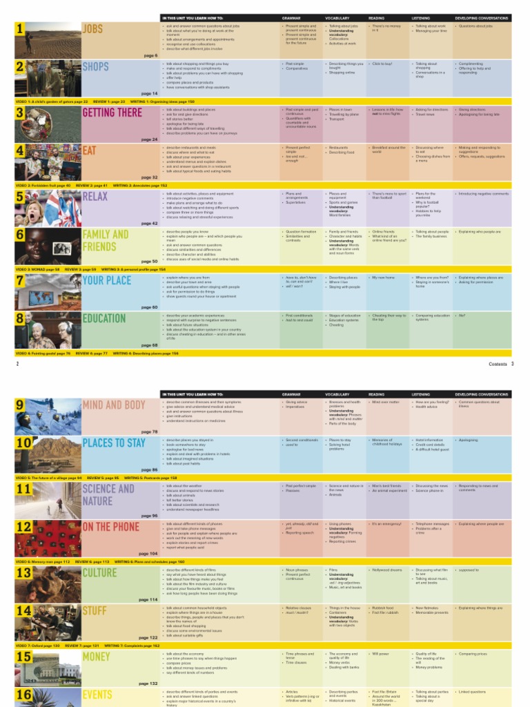 Outcomes Pre-Intermediate StudentsBook Contents | PDF