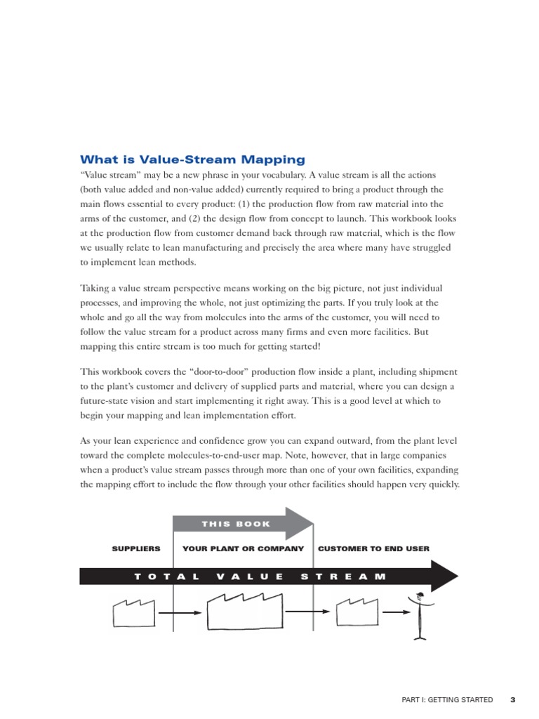 What Is Value-Stream Mapping PDF | PDF | Lean Manufacturing | Supply Chain