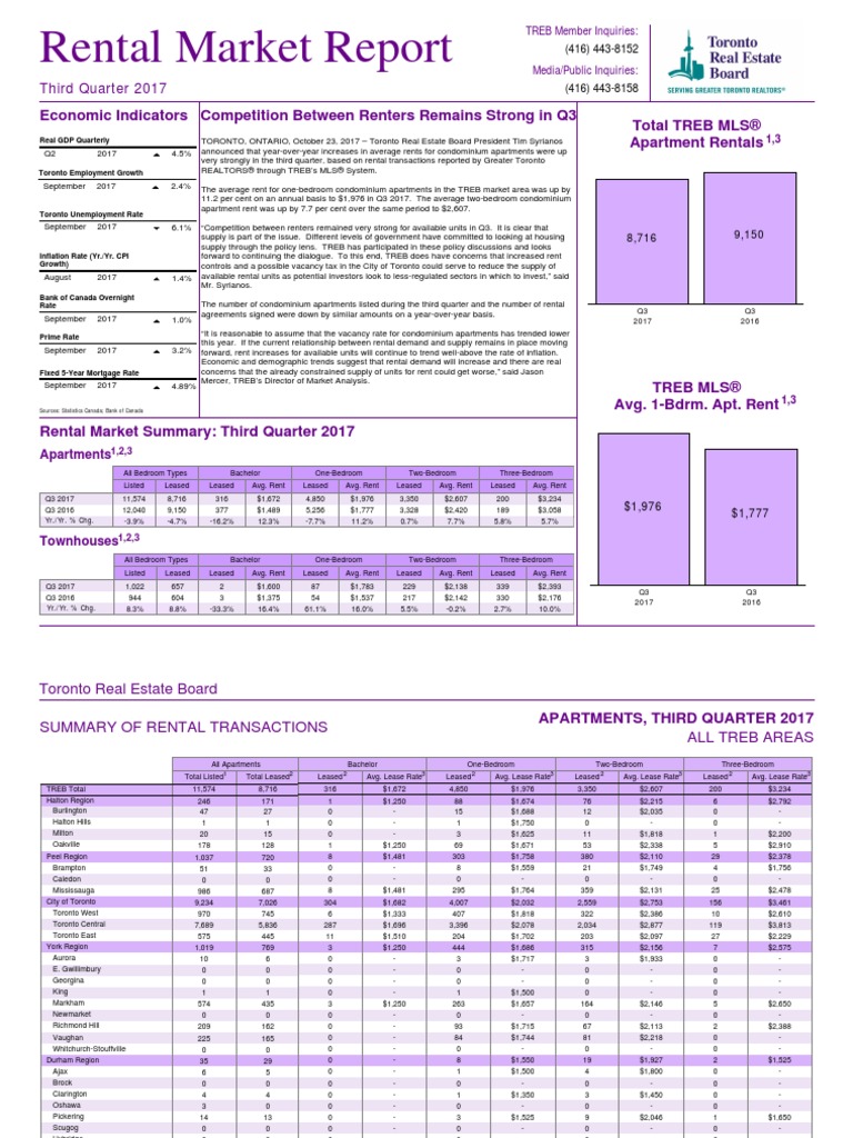 Rental Report Q3-2017 | PDF | Renting | Apartment