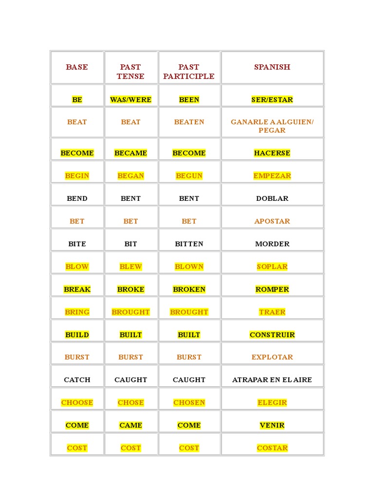 Base Past Tense Past Participle Spanish: BE Was/Were Been Ser/Estar ...
