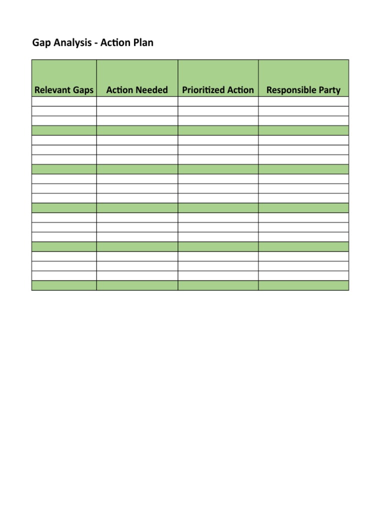 Gap Analysis - Action Plan: Relevant Gaps Action Needed Prioritized ...