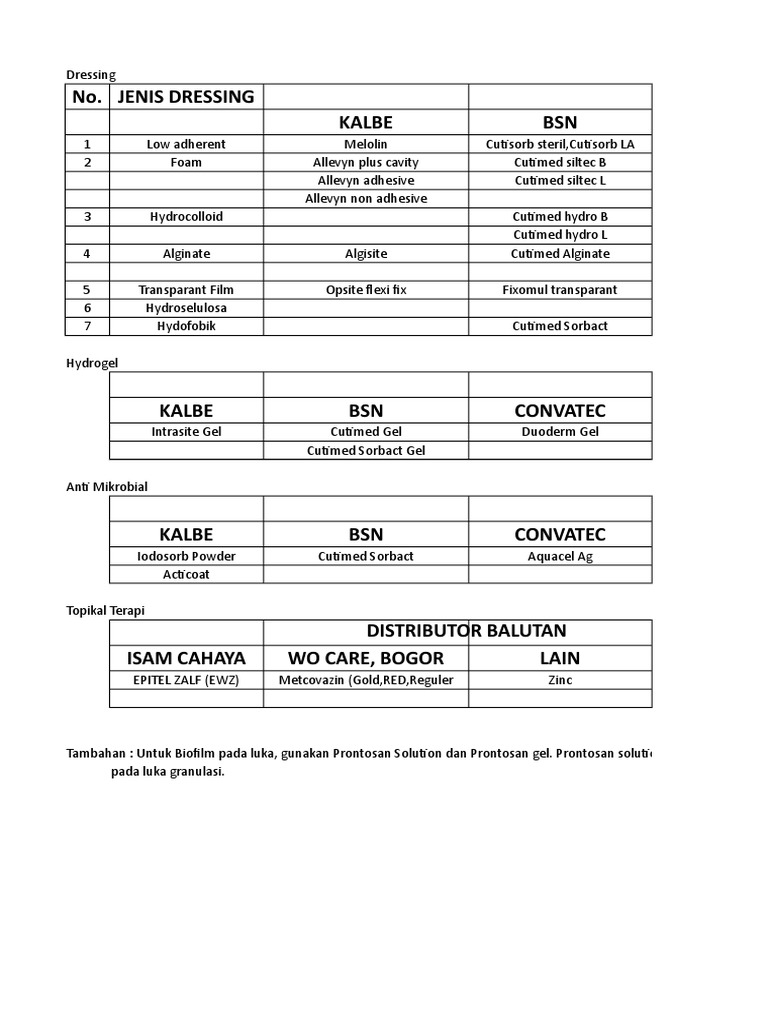 No. Jenis Dressing Distributor Balutan Kalbe BSN | PDF