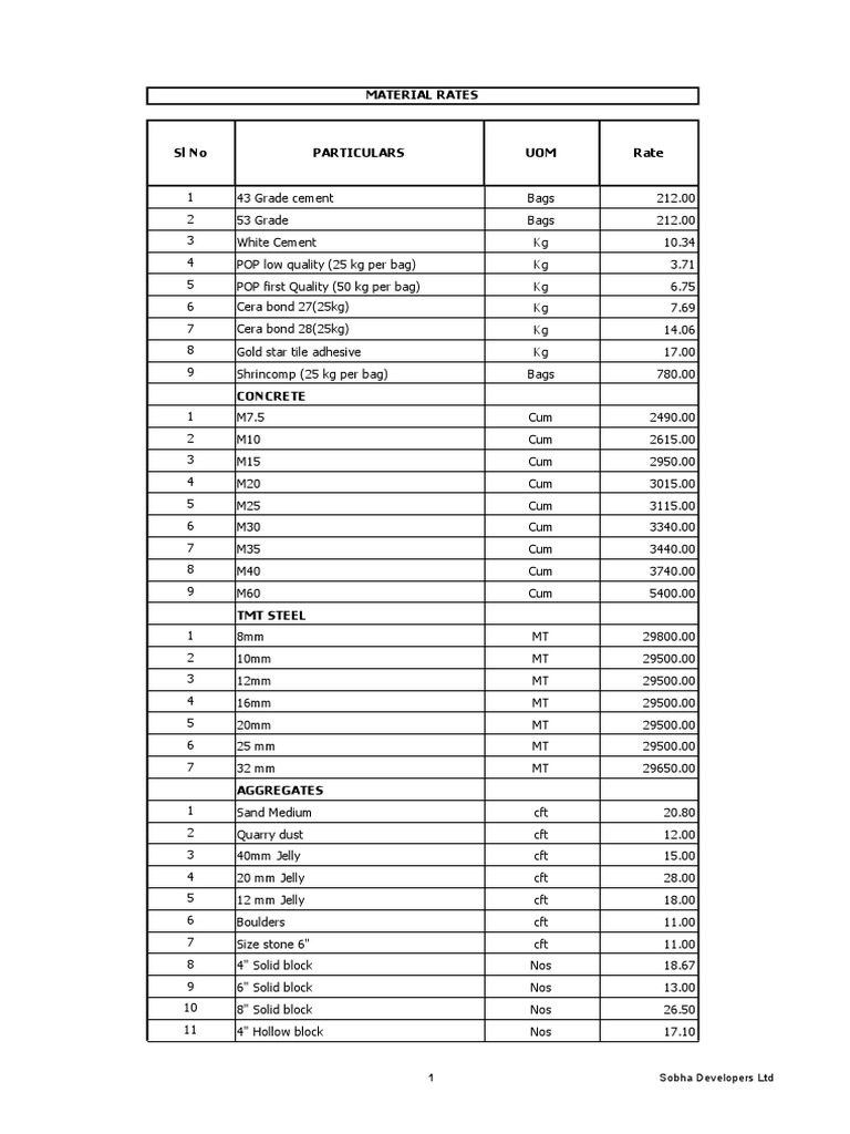 Material Rates | PDF | Masonry | Basement