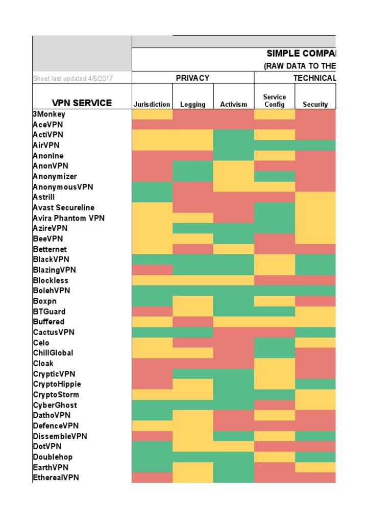 That One Privacy Guy's VPN Comparison Chart | PDF | Cybercrime ...