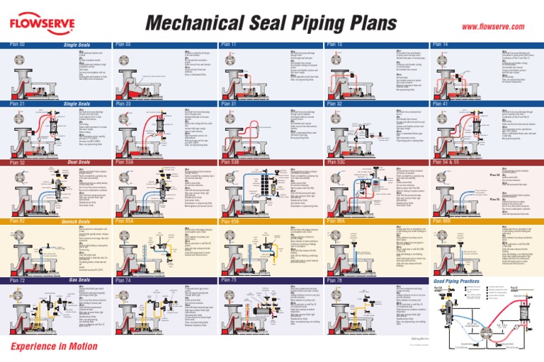 FTA157 Piping Plan Poster | PDF | Pump | Liquids