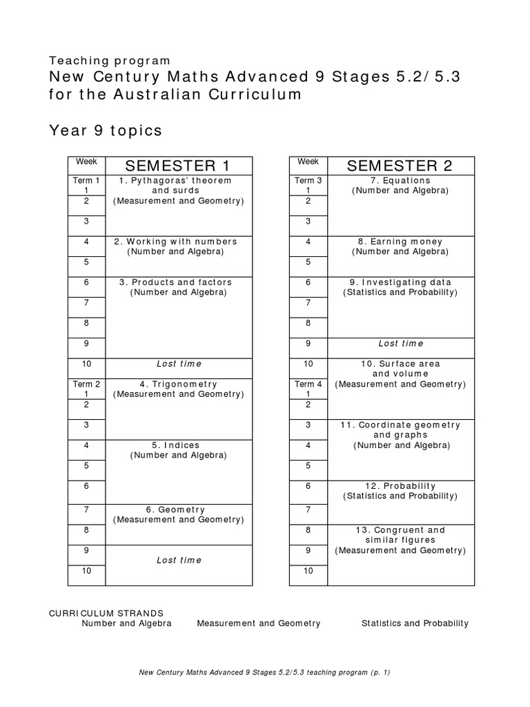 New Century Maths Year 9 5.3 Teaching Program | PDF | Trigonometric ...