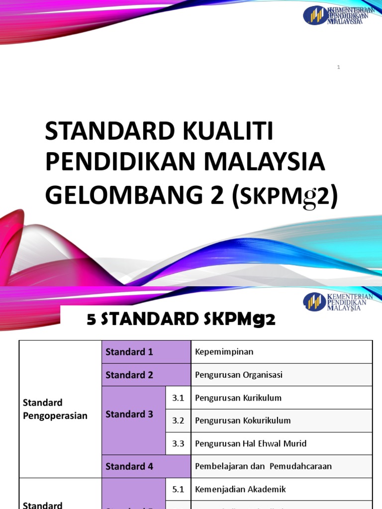 Evidens Pelaksanaan Skpmg2 - Standard 1 Hingga 4 | PDF