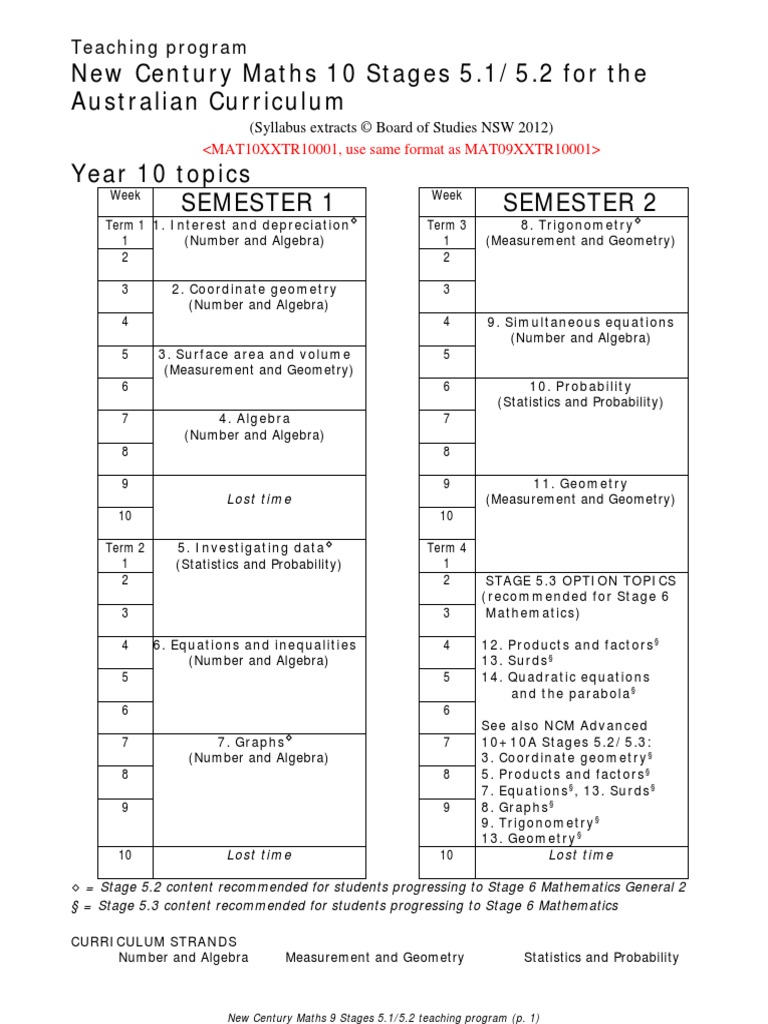 New Century Maths Year 10 5.2 Teaching Program | PDF | Area | Equations