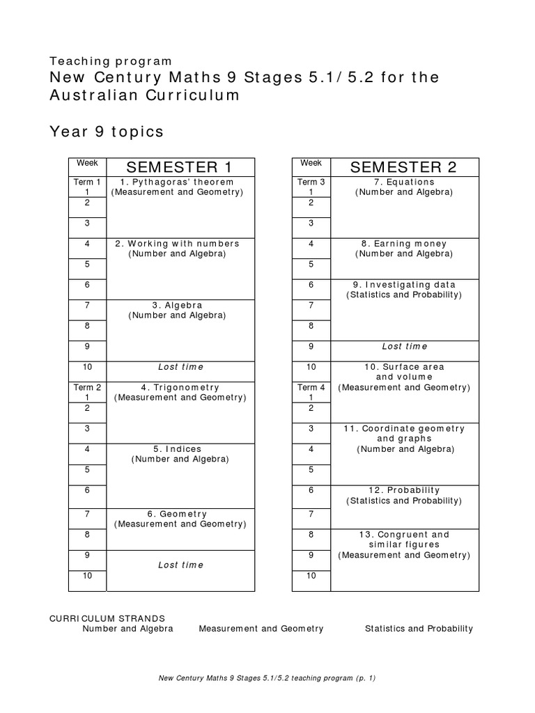 An Overview of the New Century Maths 9 Stages 5.1/5.2 Teaching Program ...