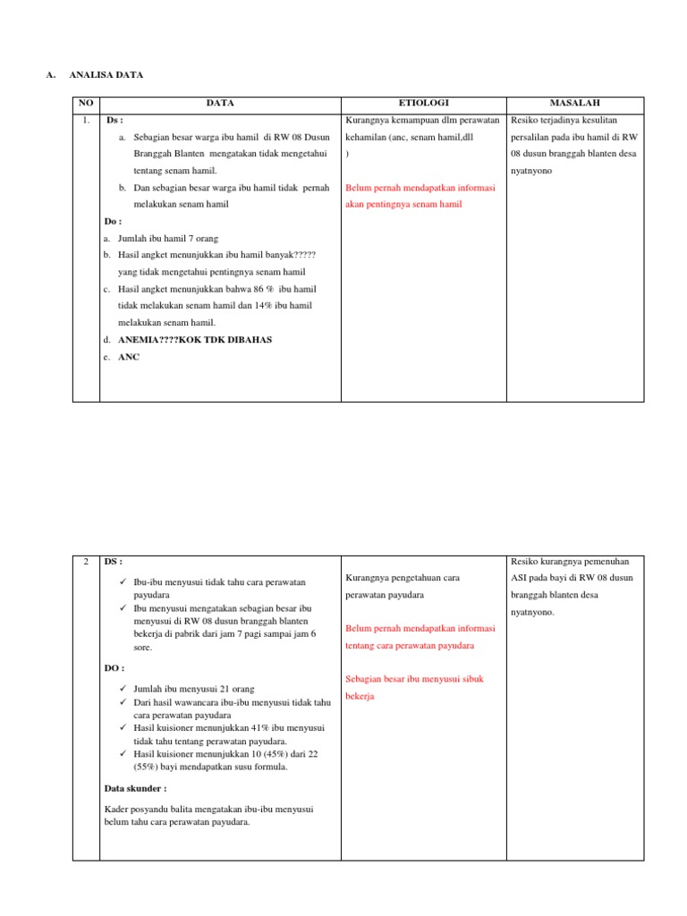 Analisa Data Ibu Hamil 1 | PDF
