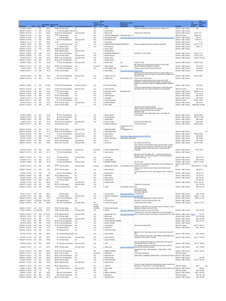 GATE 2017 CSE Results and Insights | PDF