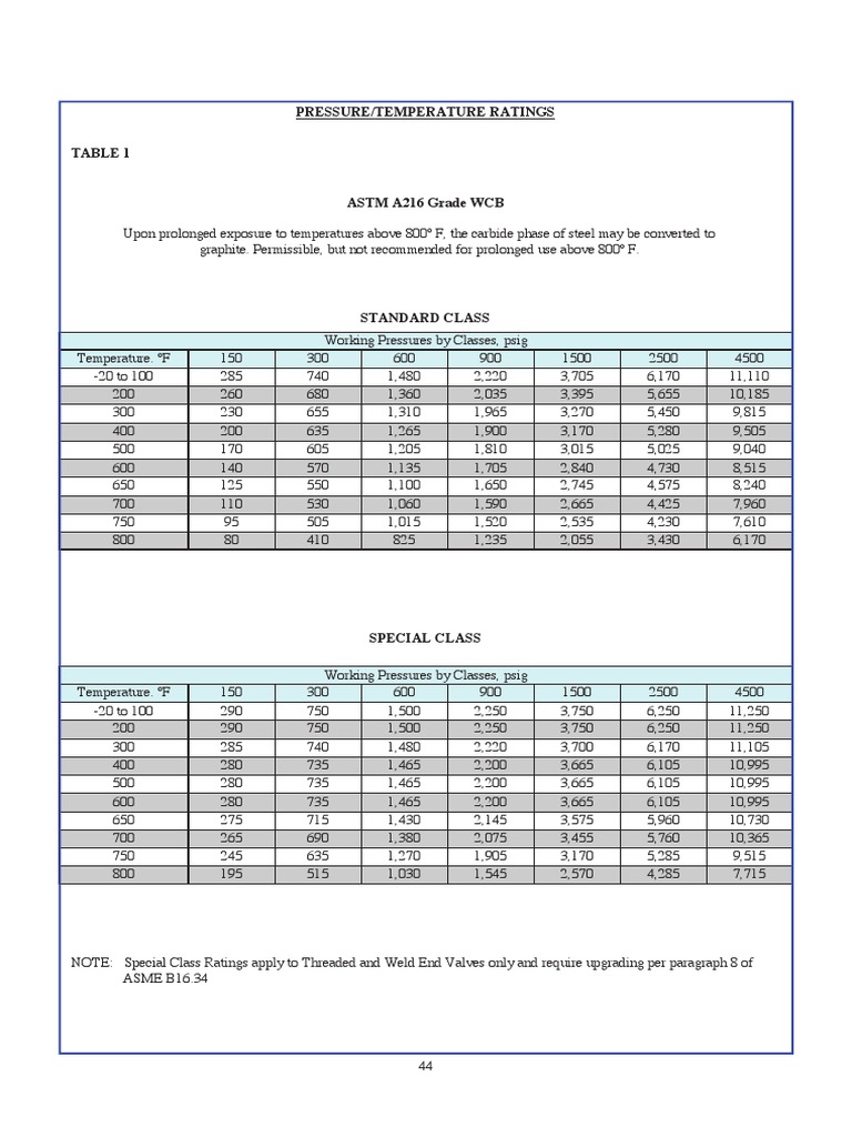 A216 WCB | PDF