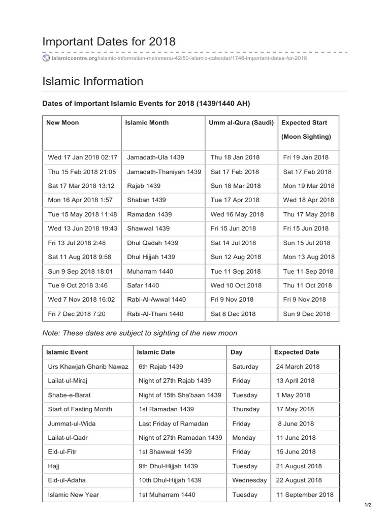 Islamic Important Dates for 2018 | Ramadan | Semitic Words And Phrases