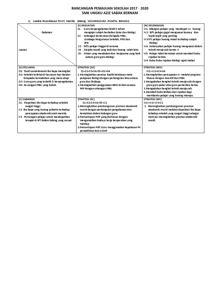 Analisis Swot Biologi 2017-2020 | PDF