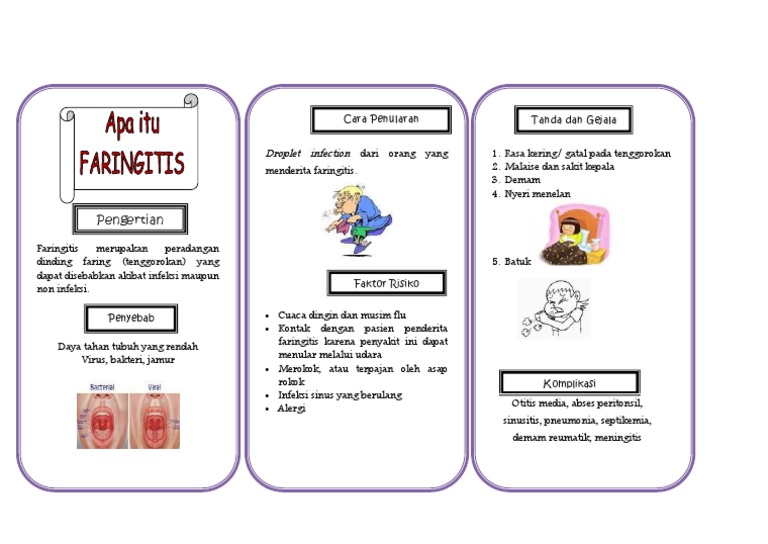 Leaflet Faringitis | PDF