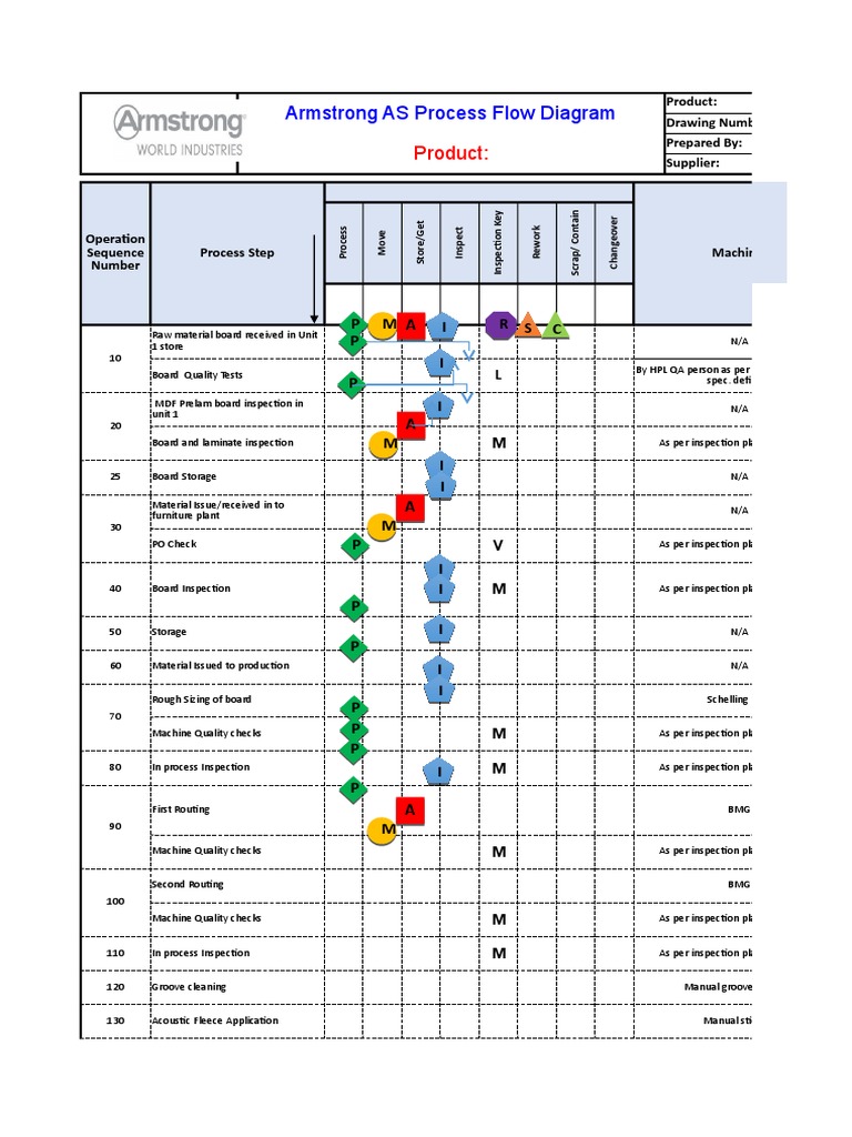 Armstrong AS Process Flow Diagram | PDF | Industries | Materials