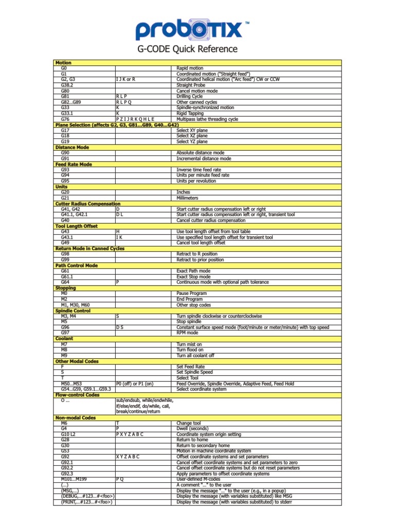 G-CODE Quick Reference: A Comprehensive Guide to Common G-Code Commands ...